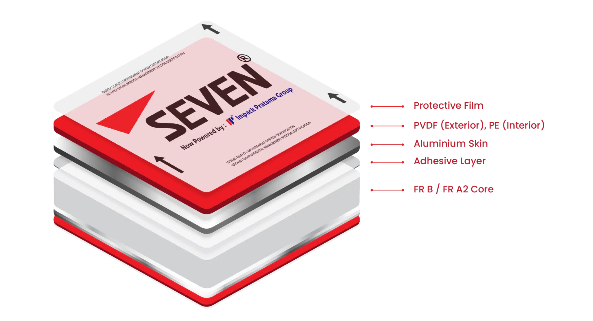 Alumunium Composite Panel SEVEN | Impack Pratama