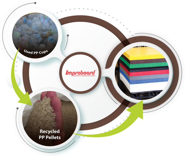 ImpraBoard - PT Impack Pratama Industri Tbk